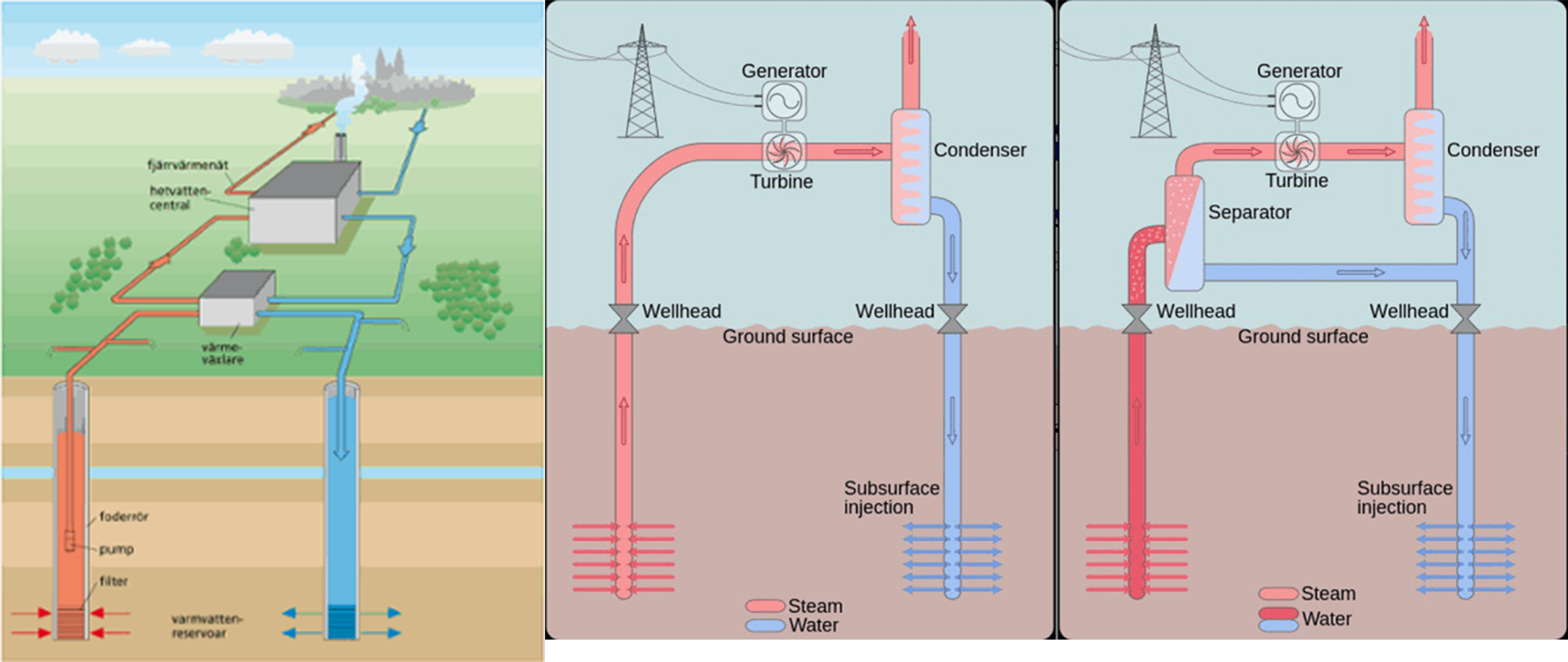 Geotermisk energi – Energi
